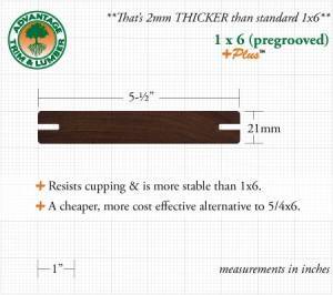 Nominal Vs. Net Finished Dimensions - What You Need to Know ...