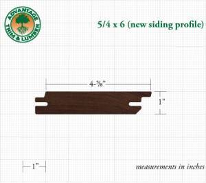Nominal Vs. Net Finished Dimensions - What You Need to Know ...
