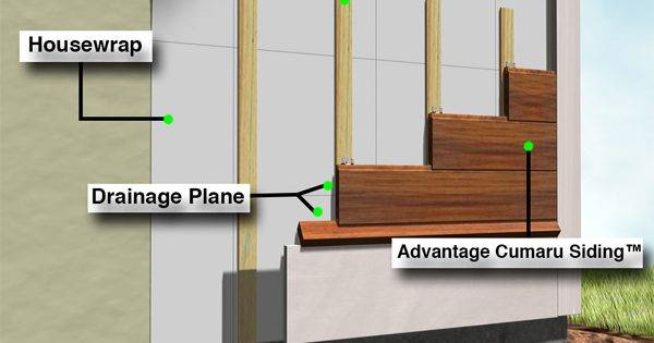 Siding Installation Pro Tip: What You Need to Know About Furring Strips ...