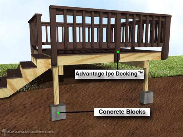 Pro Deck Installation Tip: Free Standing Decks - AdvantageLumber Blog