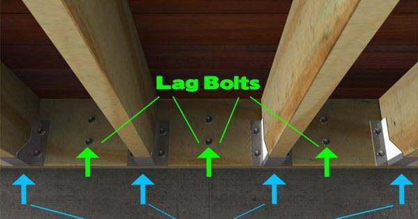 Nails, Lag Bolts, & Deck Screws! Oh My! - AdvantageLumber Blog