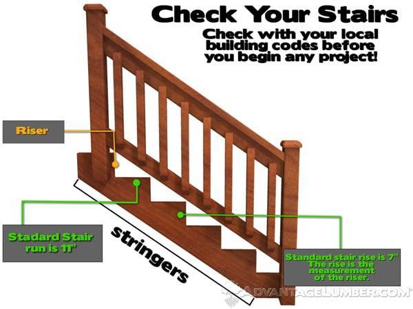 Deck Inspection: Railings and Stairs - AdvantageLumber Blog