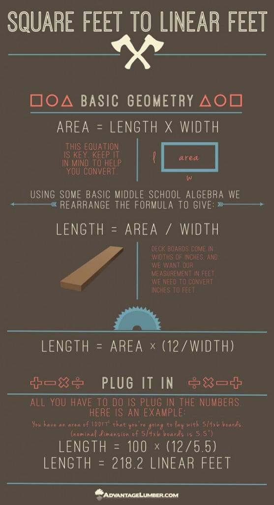 How To Convert Square Feet to Linear Feet - AdvantageLumber Blog