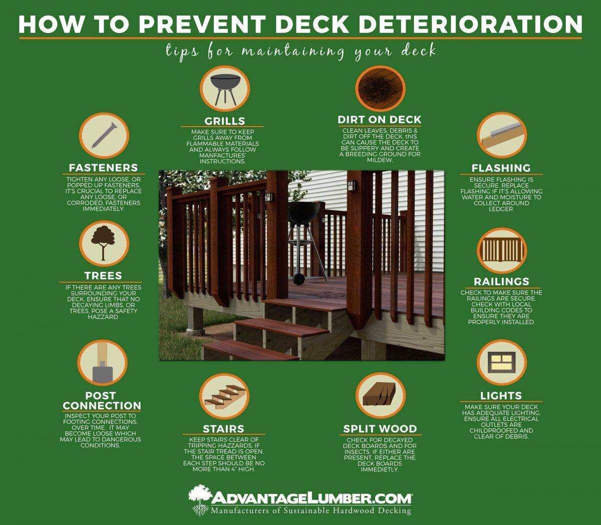 Infograph: How To Prevent Deck Deterioration - AdvantageLumber Blog