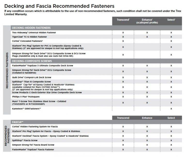 What Length Camo Deck Fasteners Should I Use For Trex Decking ...