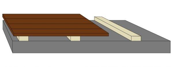 Installing Decking Over Concrete Porch: A Step-By-Step Guide - AdvantageLumber Blog