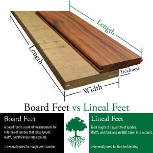 What Are Board and Lineal Feet? - AdvantageLumber Blog