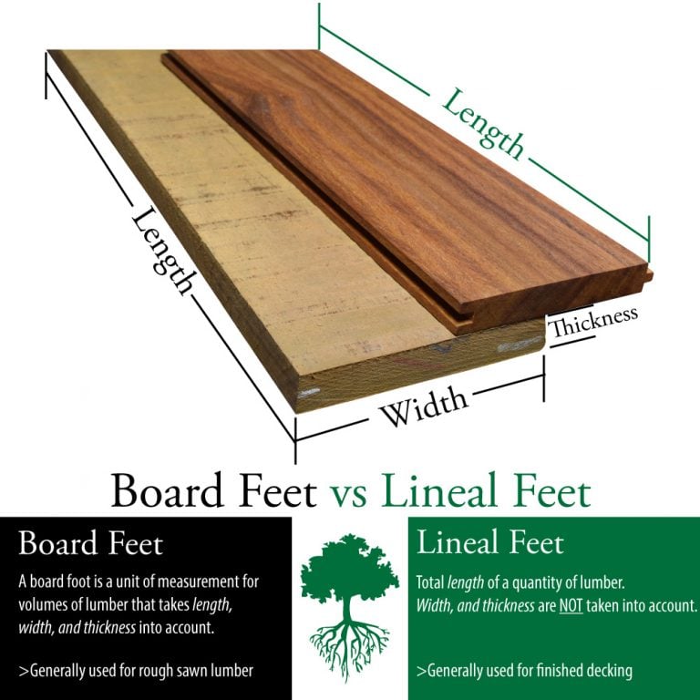What Are Board and Lineal Feet? - AdvantageLumber Blog