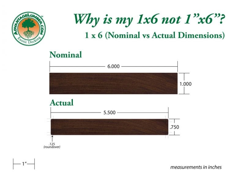 What’s the Difference between Nominal and Actual Dimensions ...