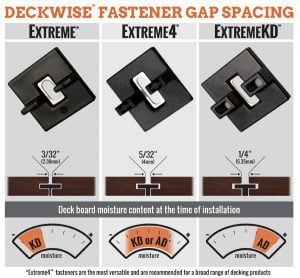 How Much Space Between Deck Boards - AdvantageLumber Blog
