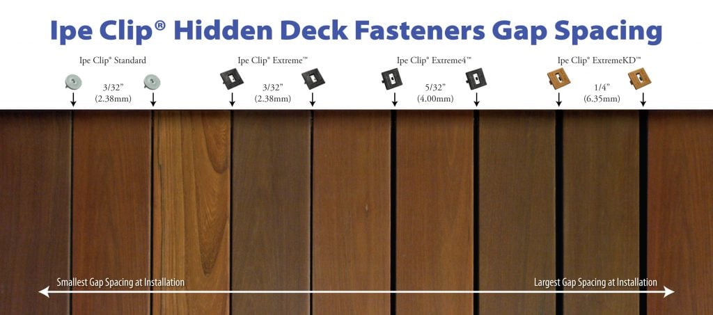 How Much Space Between Deck Boards - AdvantageLumber Blog
