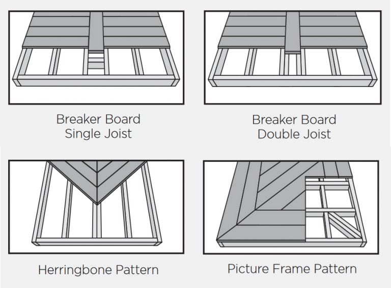 What is the Maximum Joist Spacing for Trex Decking? - AdvantageLumber Blog