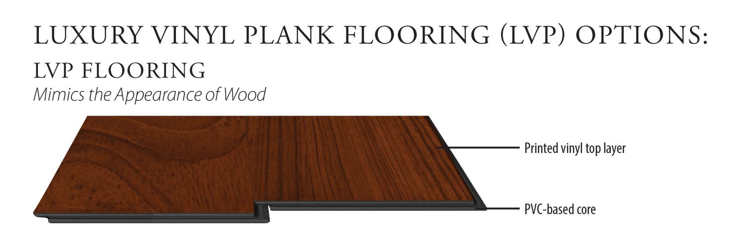 Check Beneath the Surface: LVP vs. Luxury Hardwood Flooring™ (LHF ...